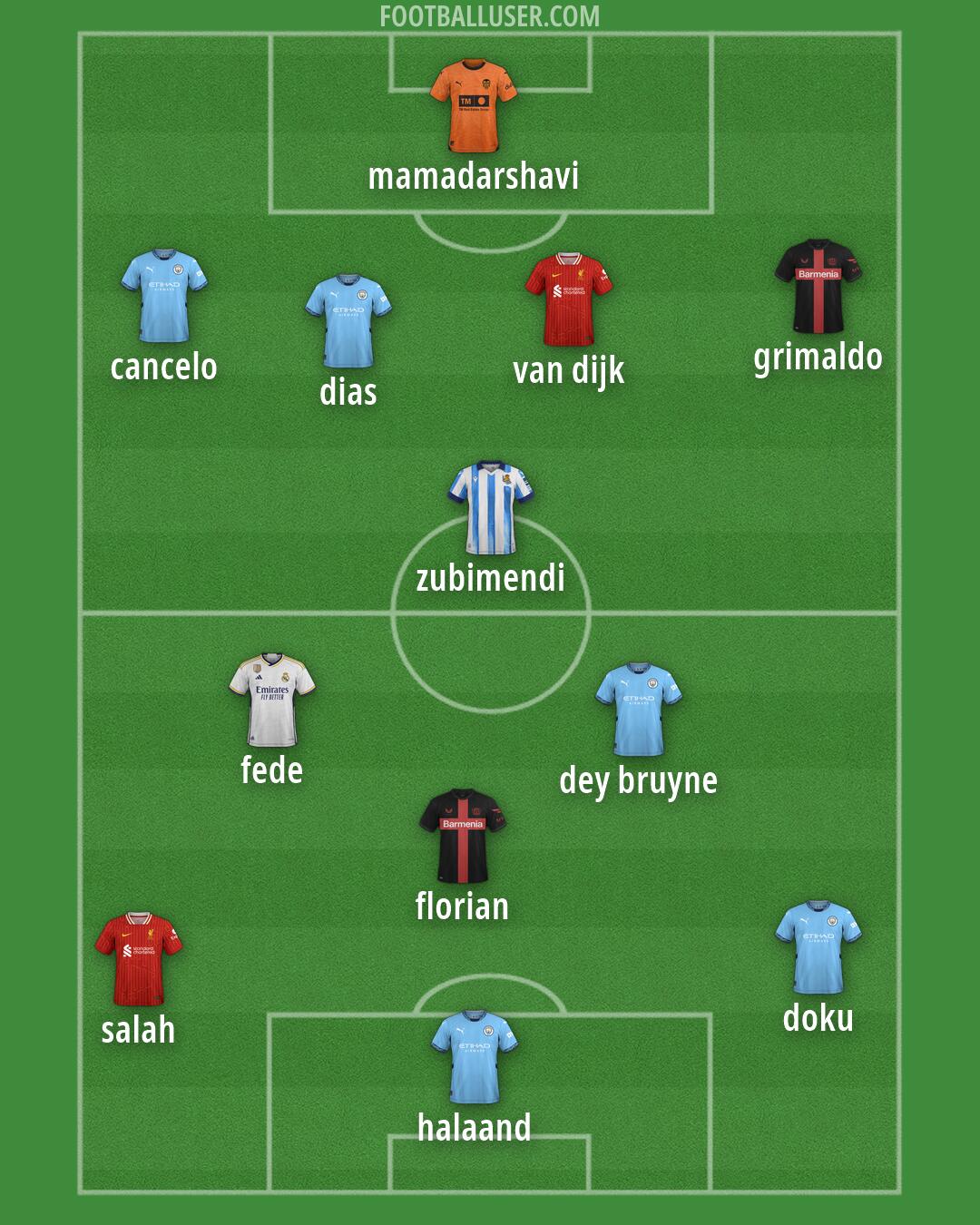 Custom Team Formation 2024 | FootballUser.com