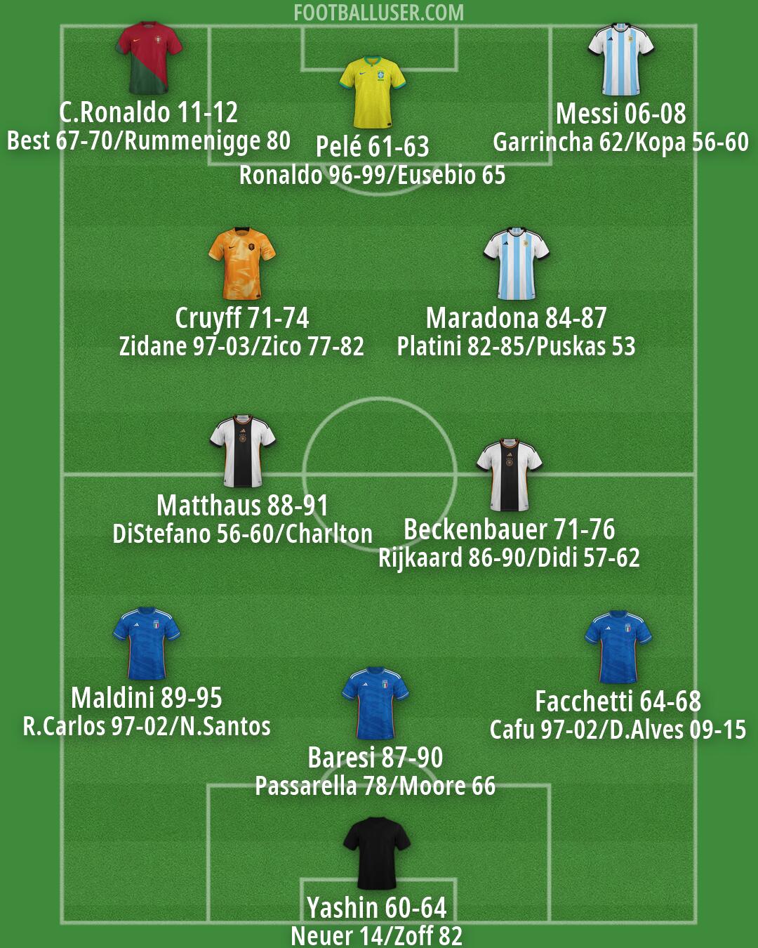 Custom Team Formation 2024 | FootballUser.com