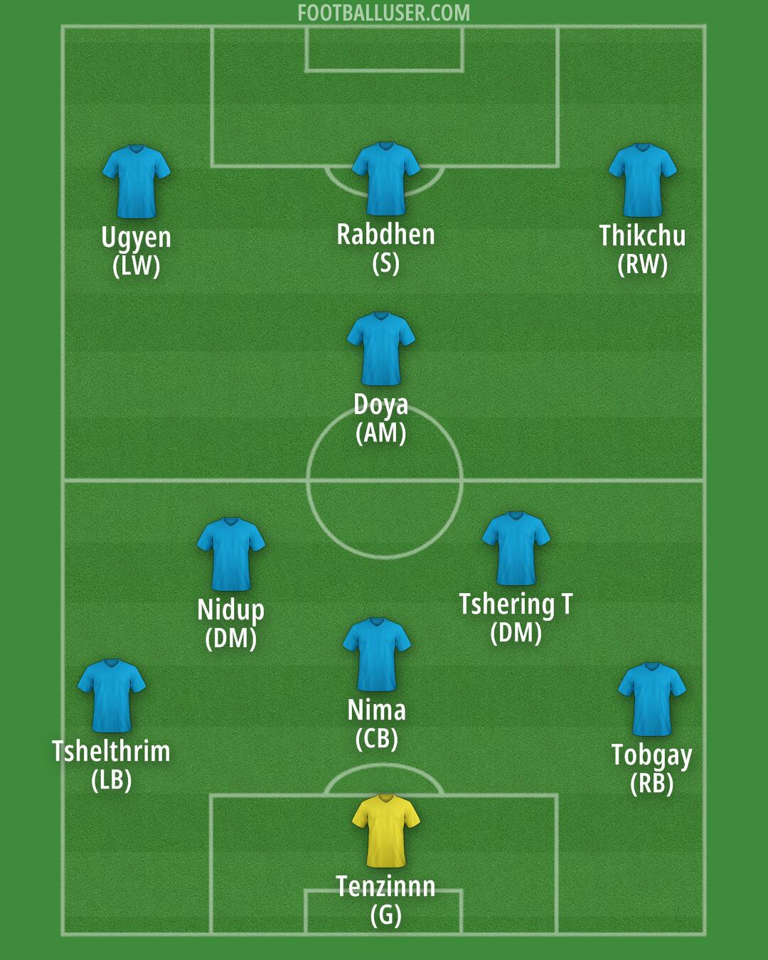 Custom Team Formation 2024 | FootballUser.com