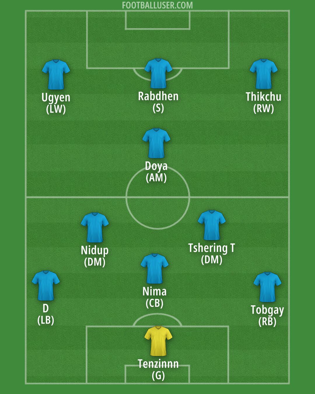 Custom Team Formation 2024 | FootballUser.com