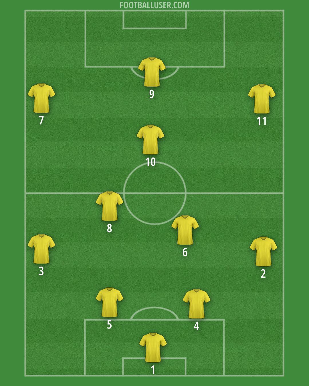 Custom Team Formation 2024 | FootballUser.com