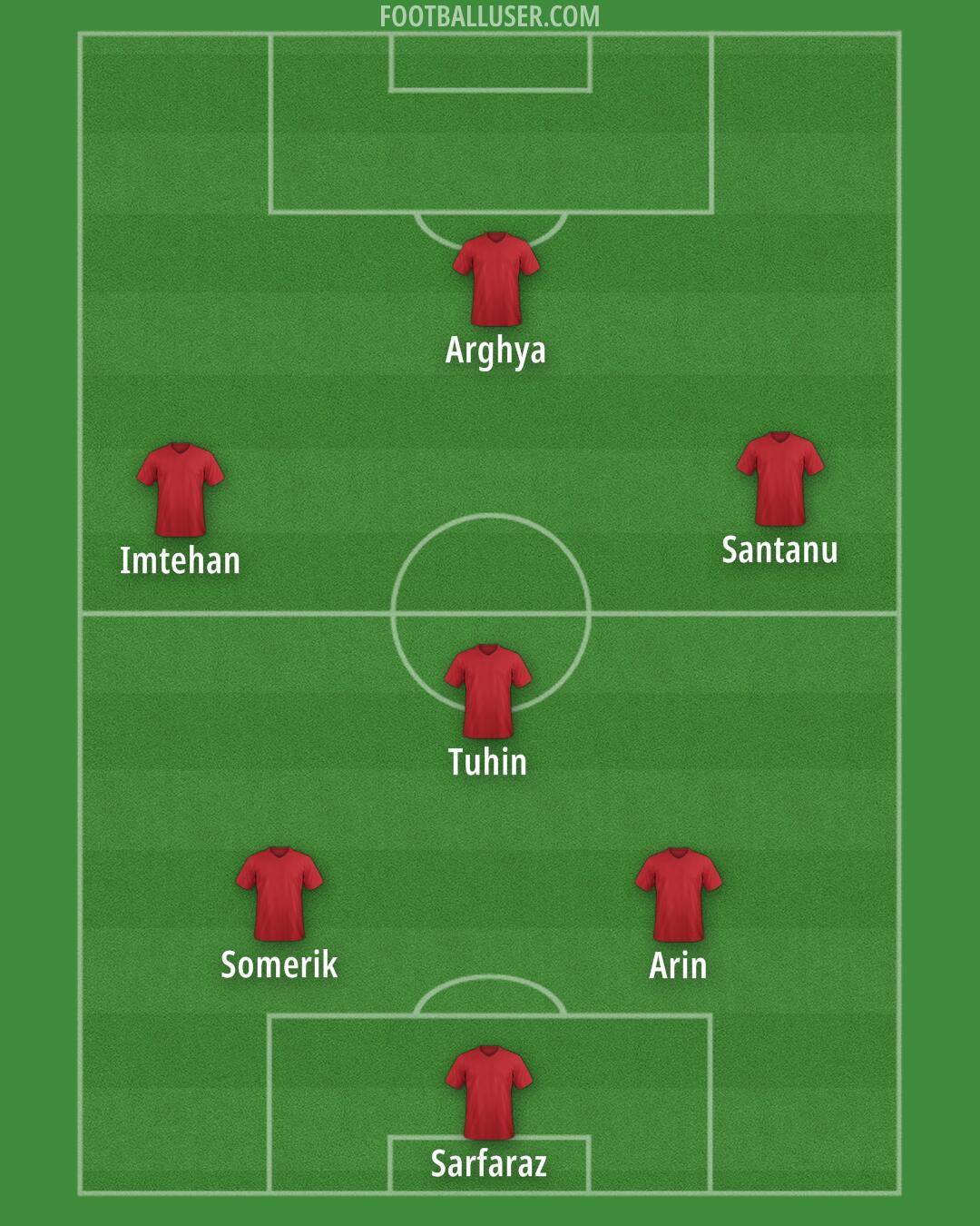 Custom Team Formation 2024 | FootballUser.com