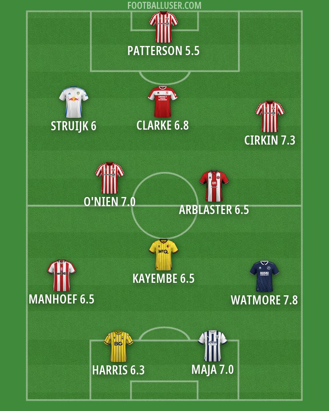 Custom Team Formation 2024 | FootballUser.com