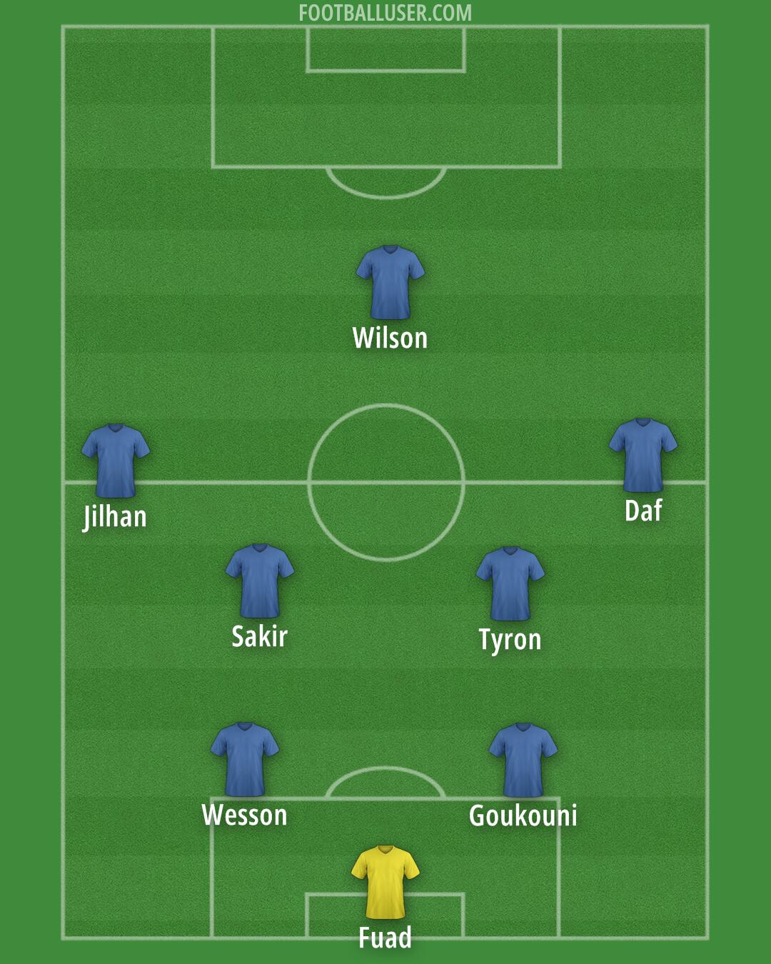 Custom Team Formation 2024 | FootballUser.com