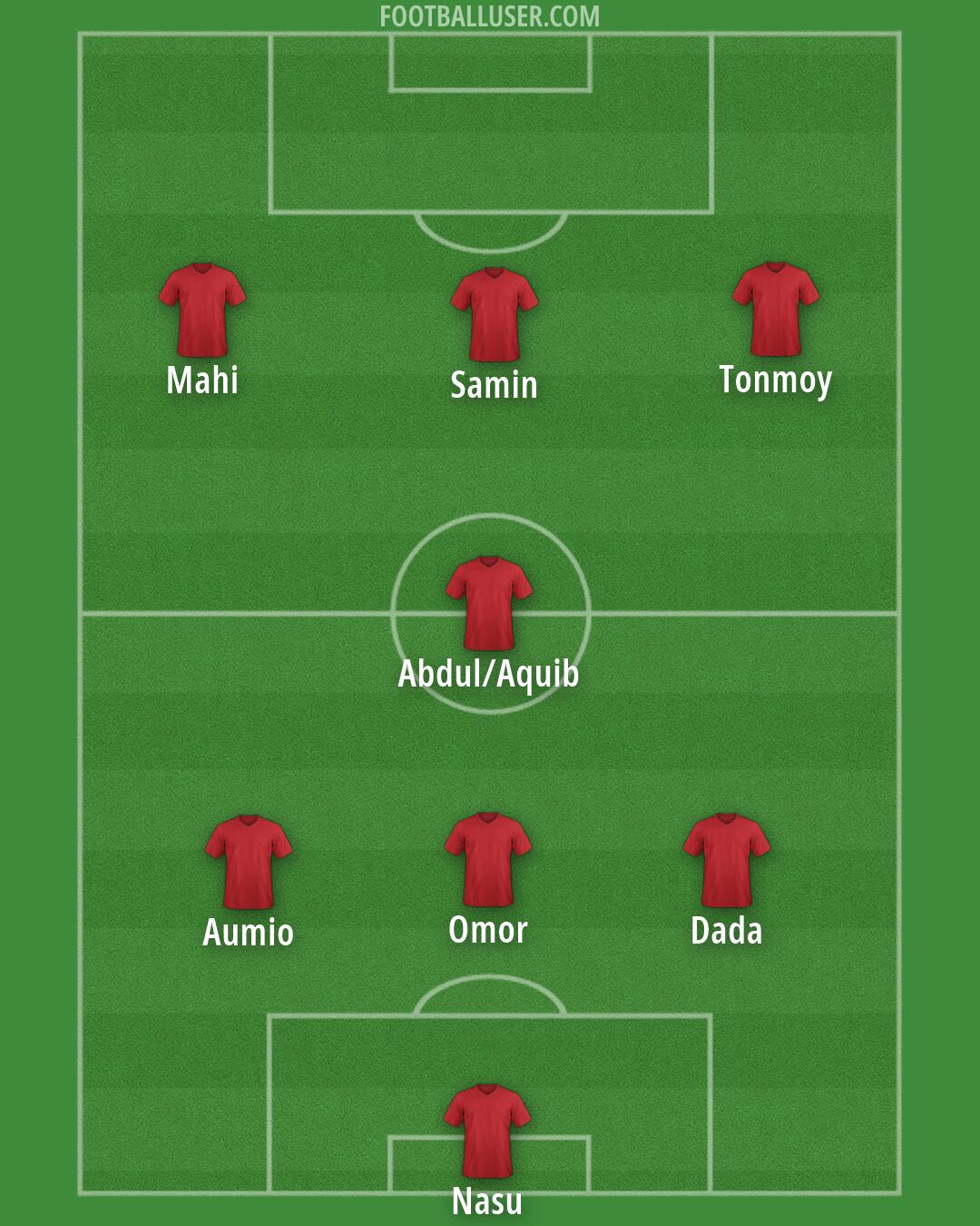 Custom Team Formation 2024 | FootballUser.com
