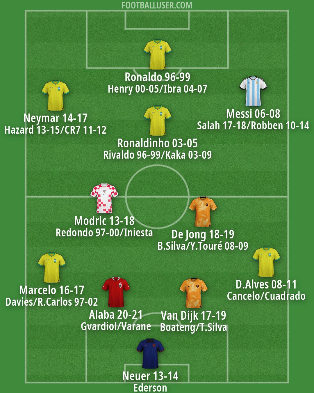 Custom Team Formation 2024 | FootballUser.com