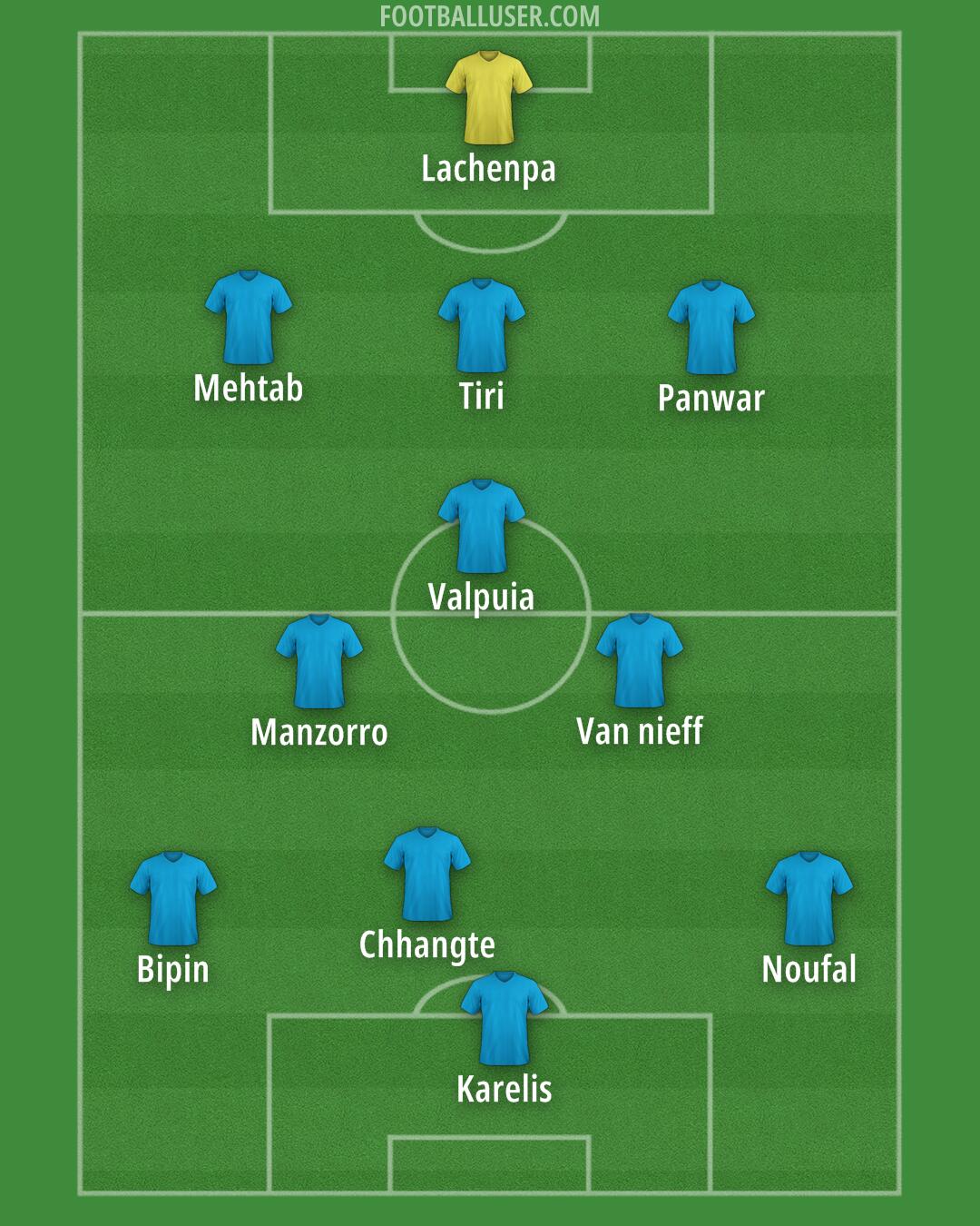 Custom Team Formation 2024 | FootballUser.com