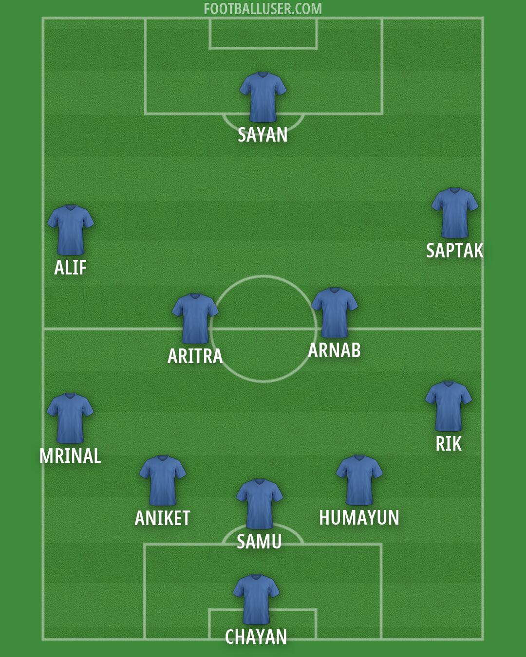 Custom Team 2024 Formation - ARNAB, SAYAN | FootballUser.com