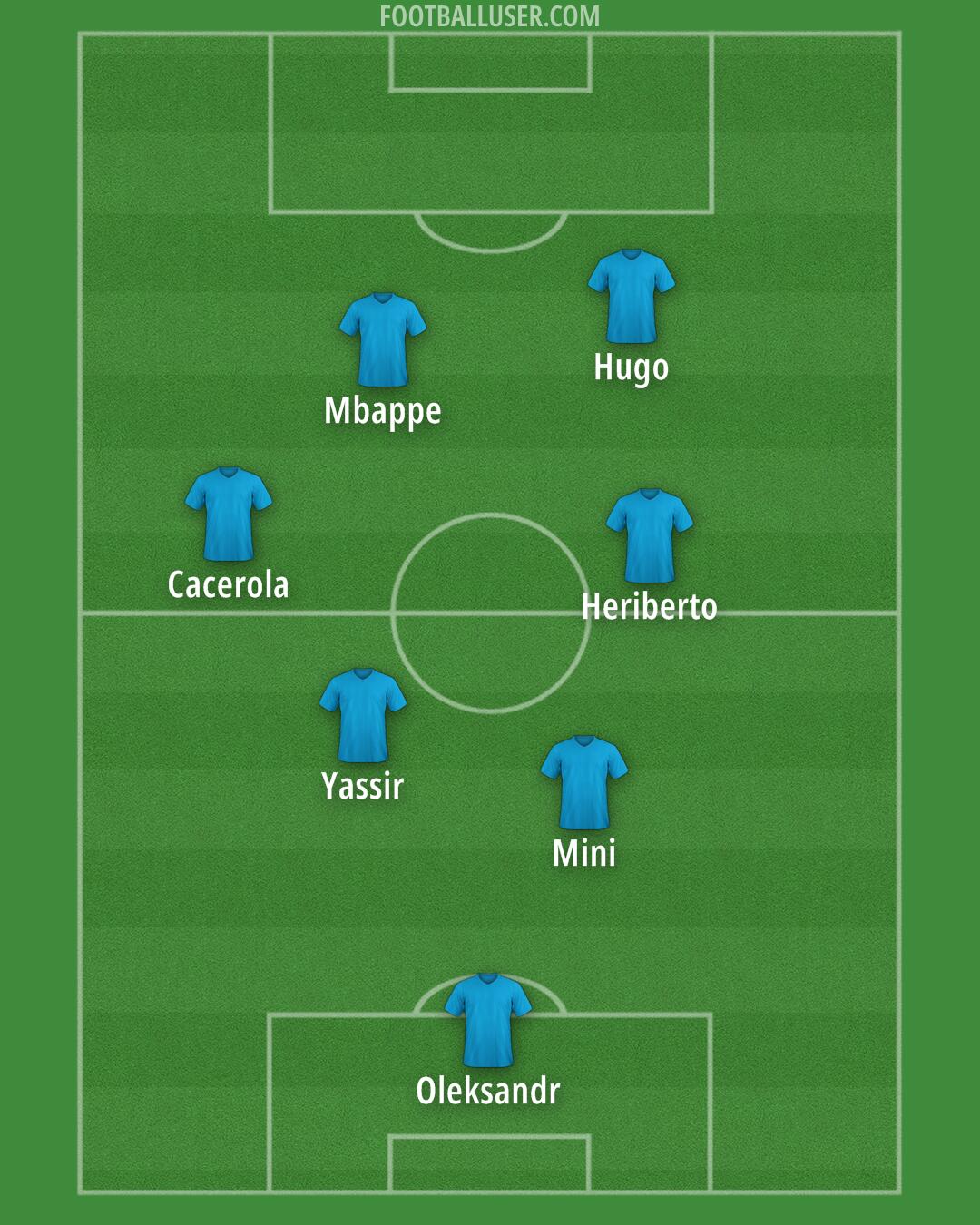 Custom Team Formation 2024 | FootballUser.com