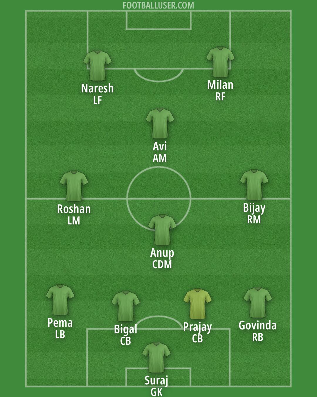 Custom Team Formation 2024 | FootballUser.com