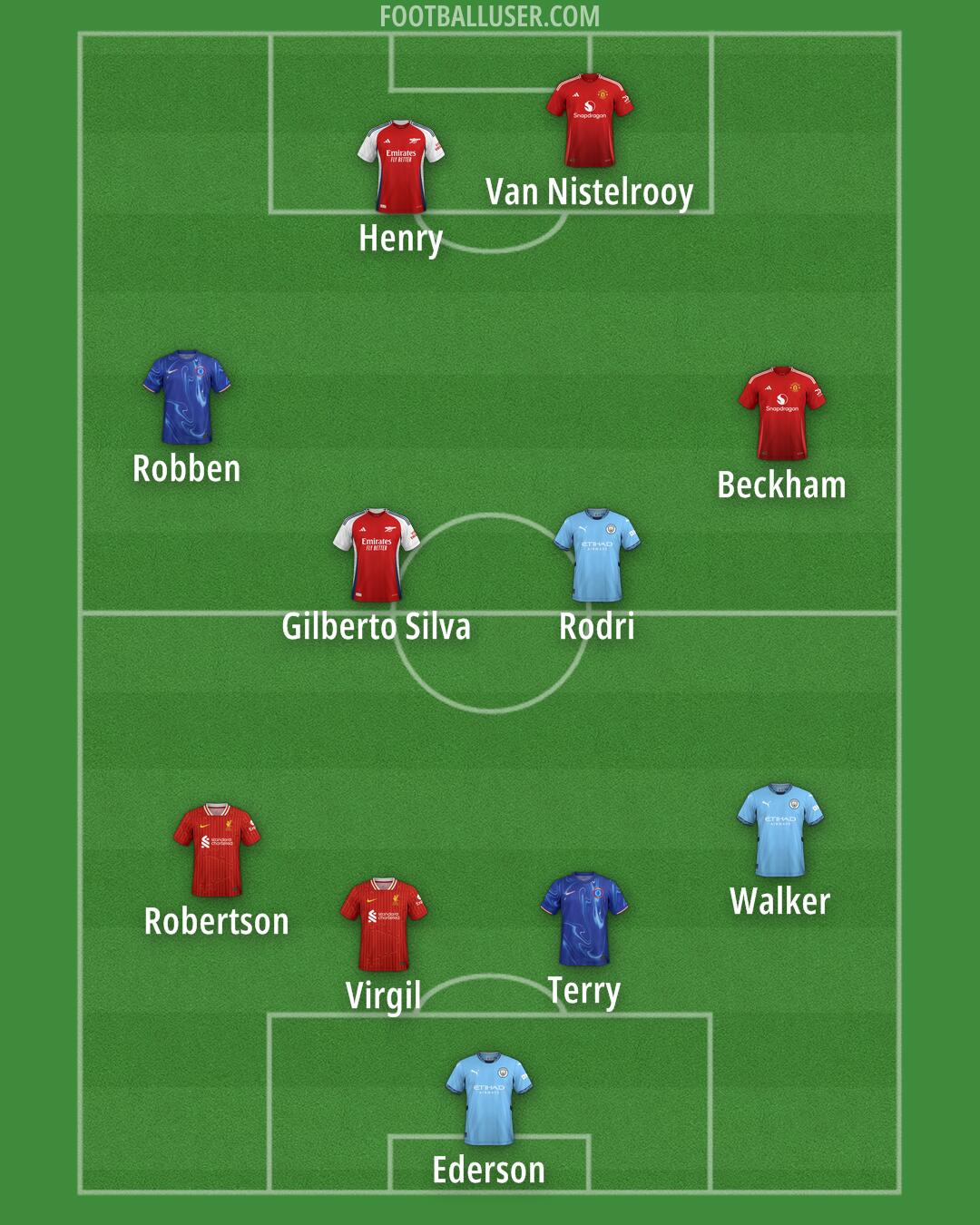 Custom Team Formation 2024 | FootballUser.com