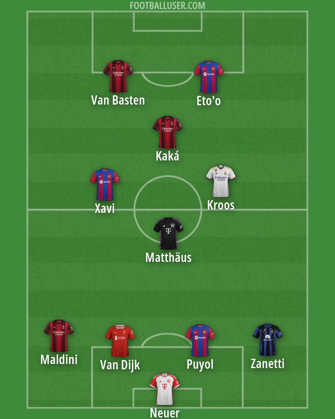 Custom Team Formation 2024 | FootballUser.com