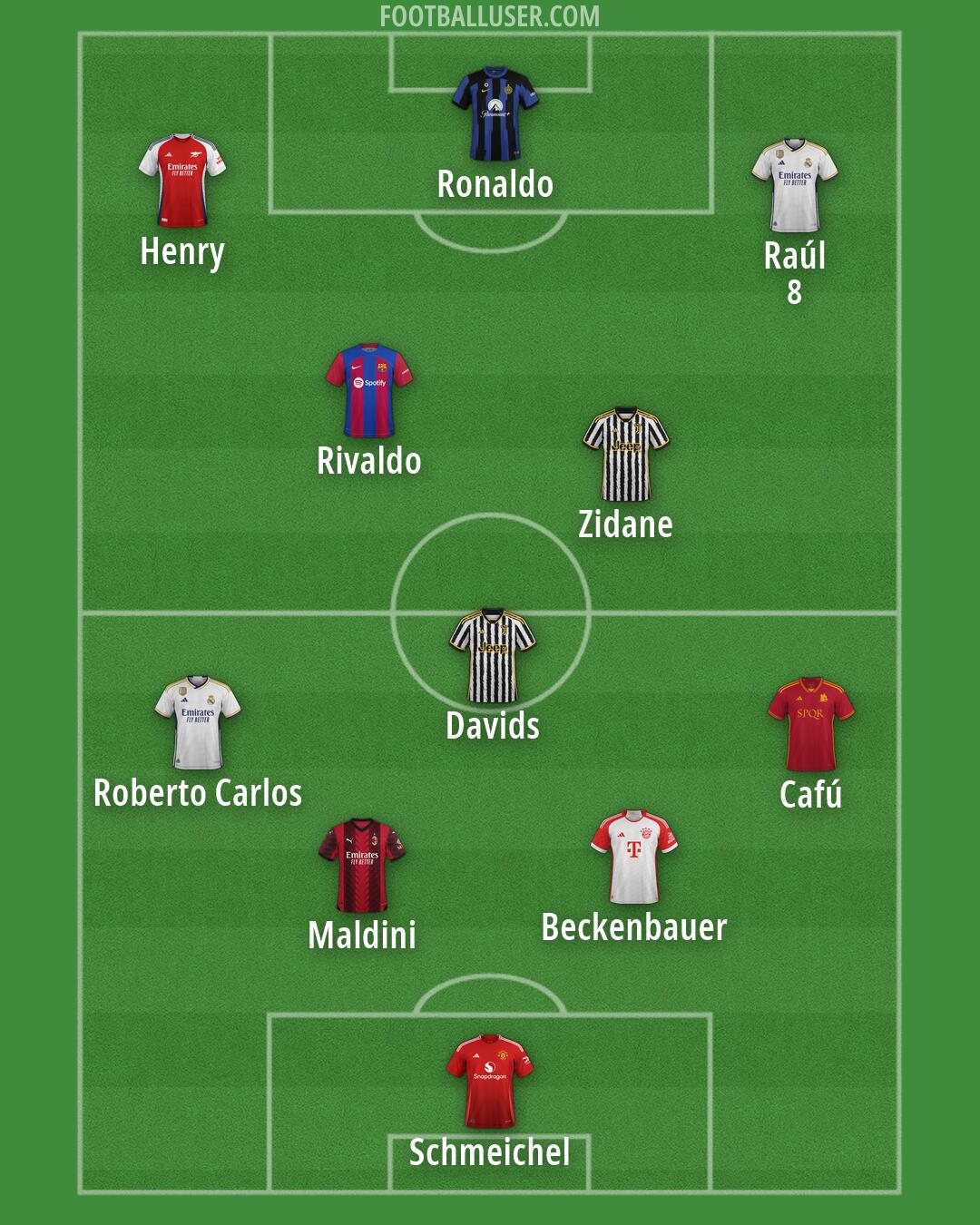 Custom Team Formation 2024 | FootballUser.com