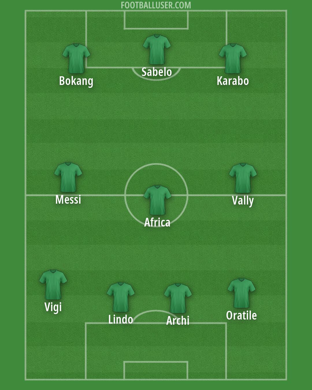 Custom Team Formation 2024 | FootballUser.com