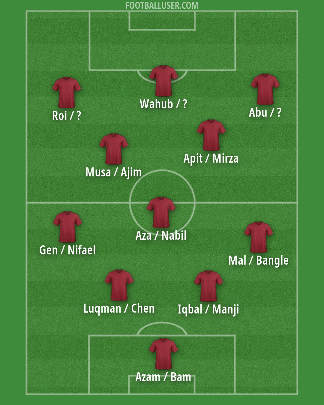 Custom Team Formation 2024 | FootballUser.com