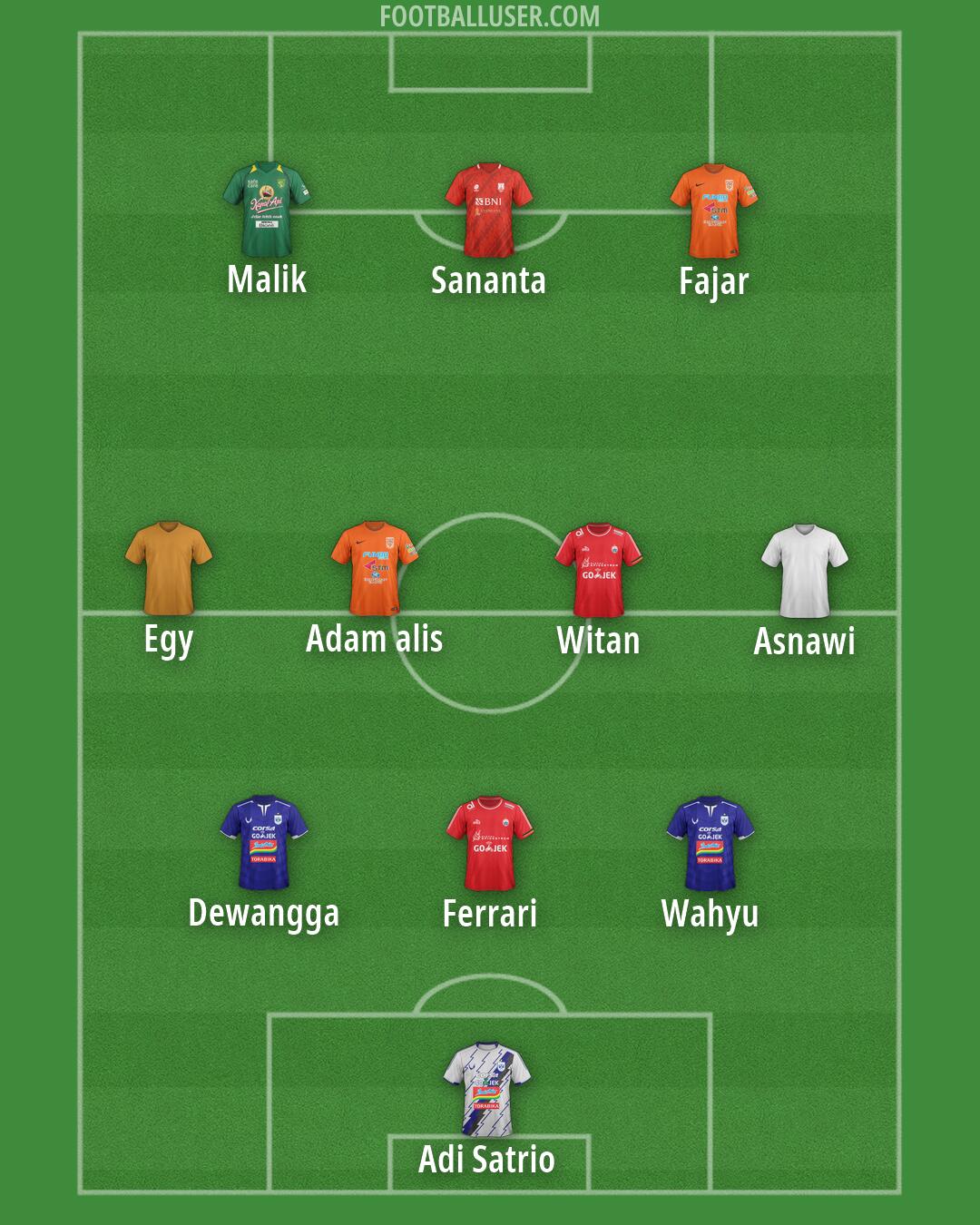Custom Team Formation 2024 | FootballUser.com