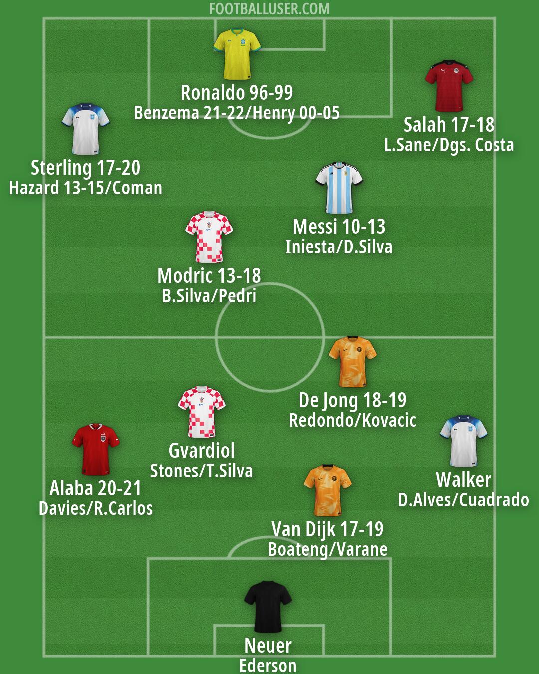 Custom Team Formation 2024 | FootballUser.com