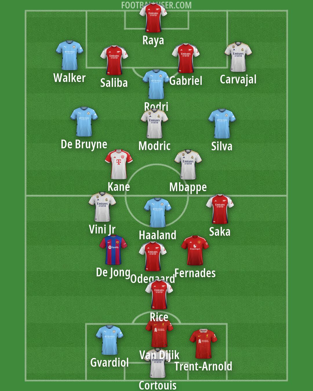 Custom Team Formation 2024 | FootballUser.com