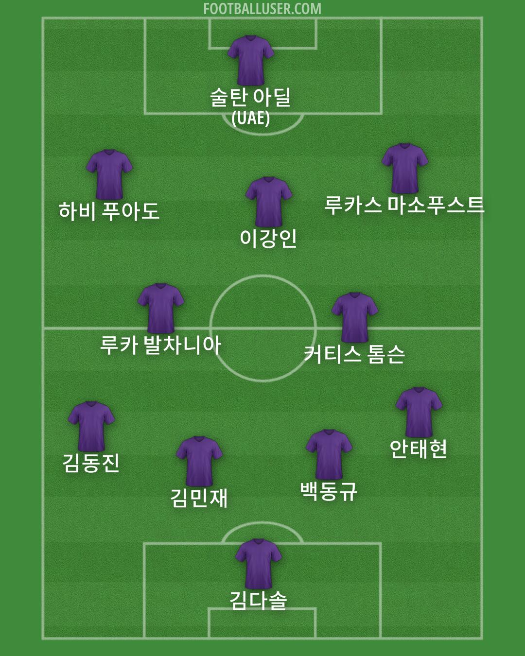 Custom Team Formation 2024 | FootballUser.com