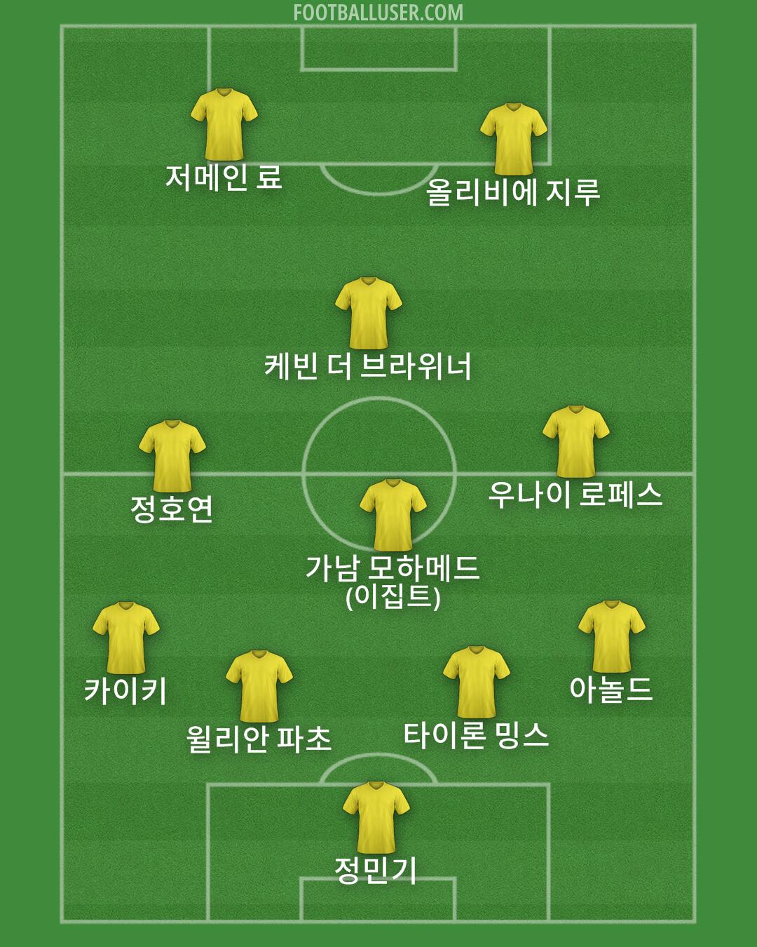 Custom Team Formation 2024 | FootballUser.com