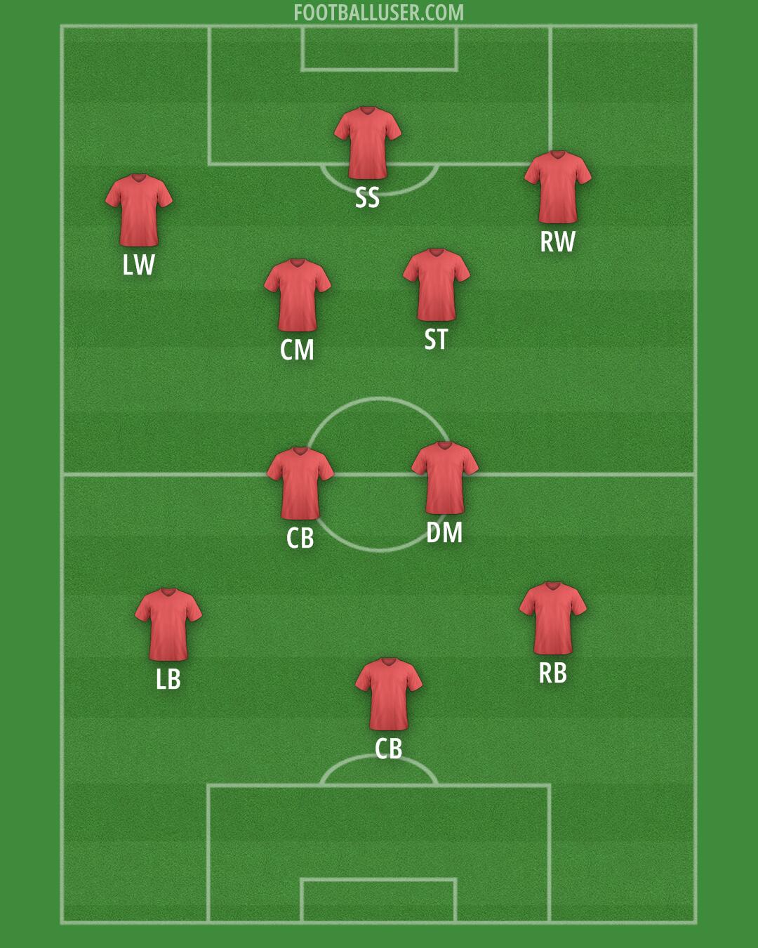 Custom Team Formation 2024 | FootballUser.com