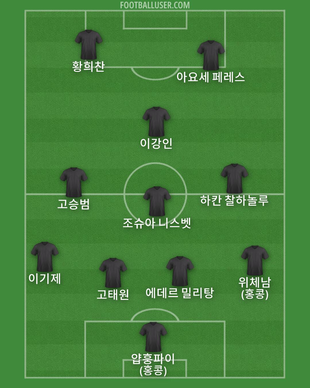 Custom Team Formation 2024 | FootballUser.com