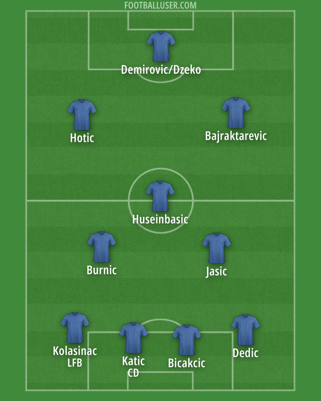 Custom Team Formation 2024 | FootballUser.com