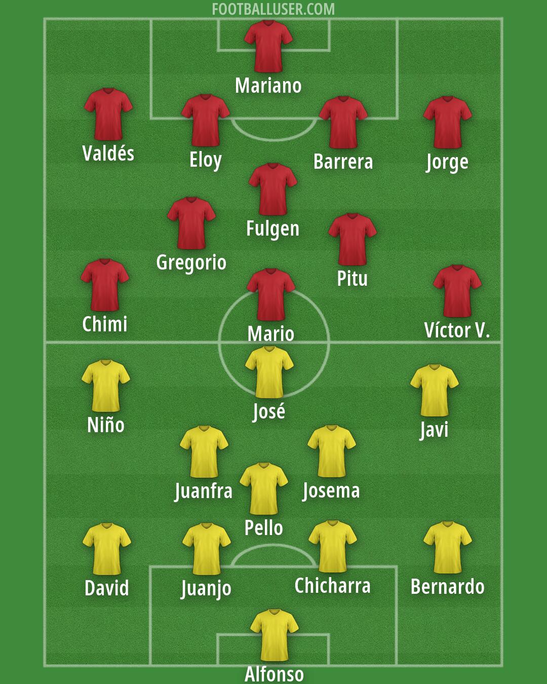 Custom Team Formation 2024 | FootballUser.com