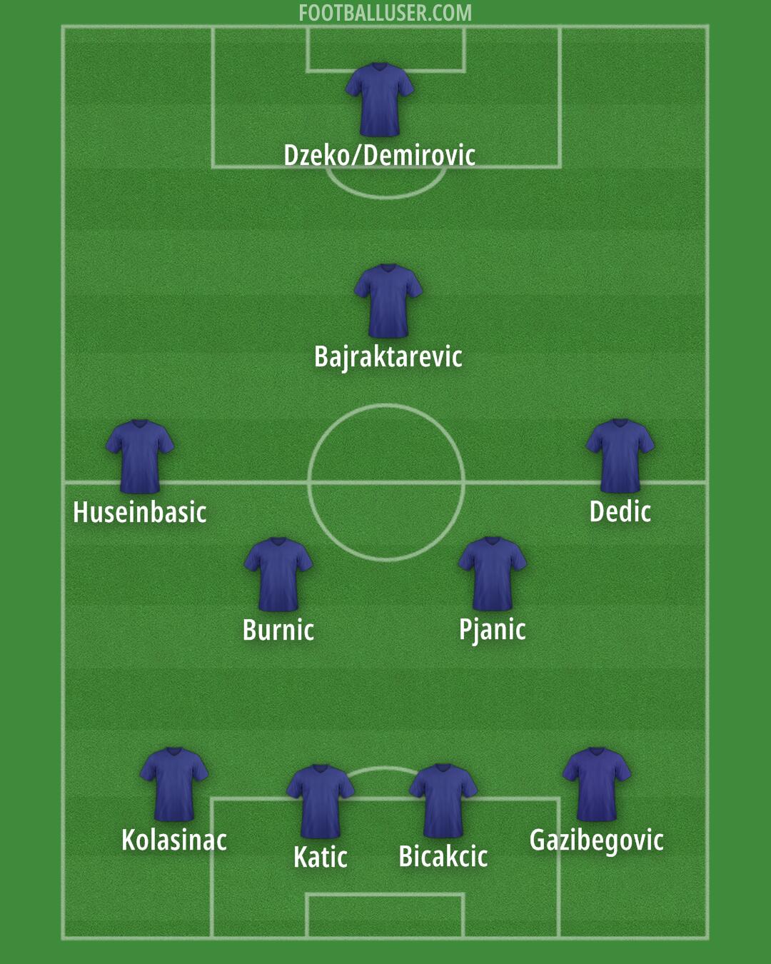 Custom Team Formation 2024 | FootballUser.com