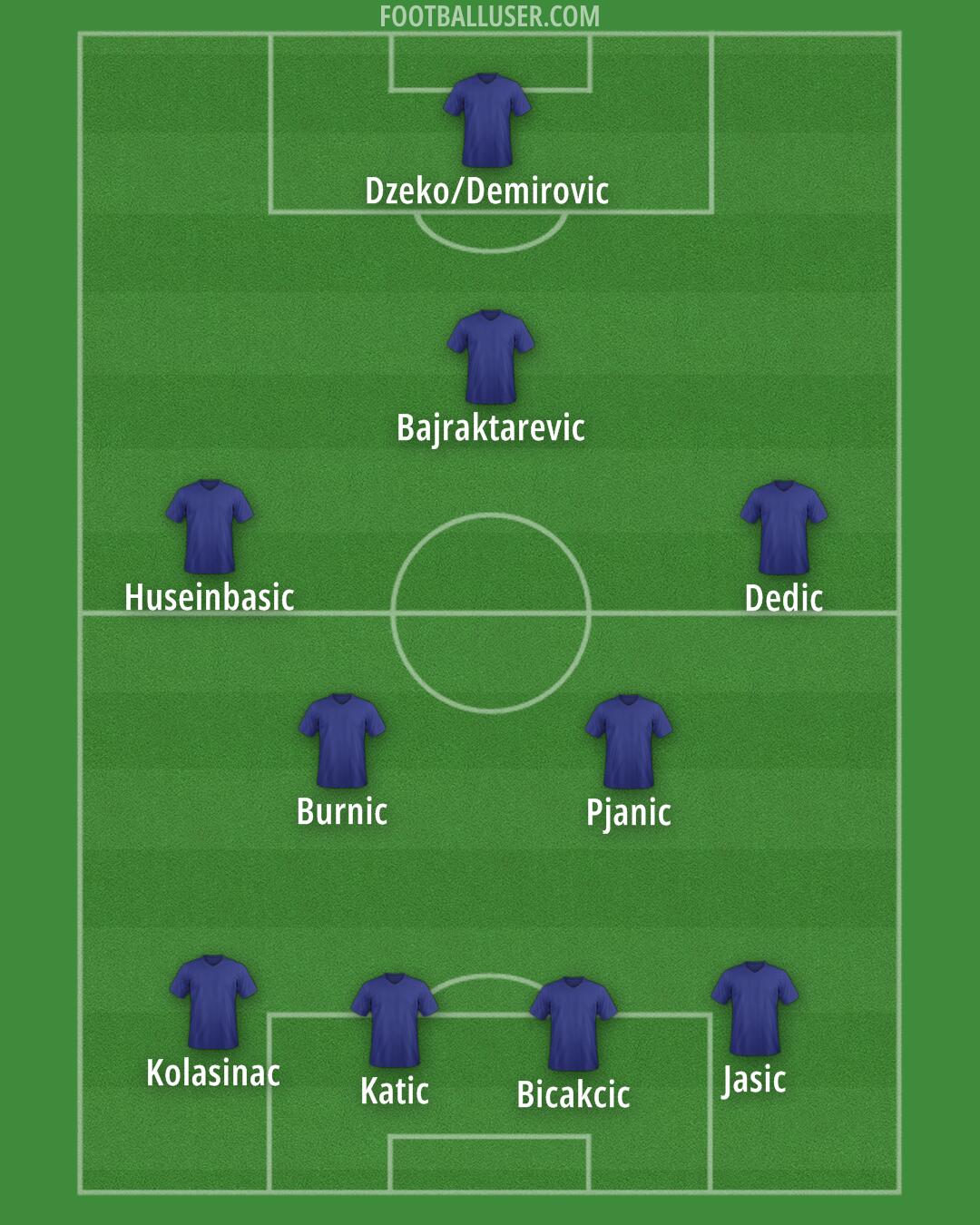 Custom Team Formation 2024 | FootballUser.com