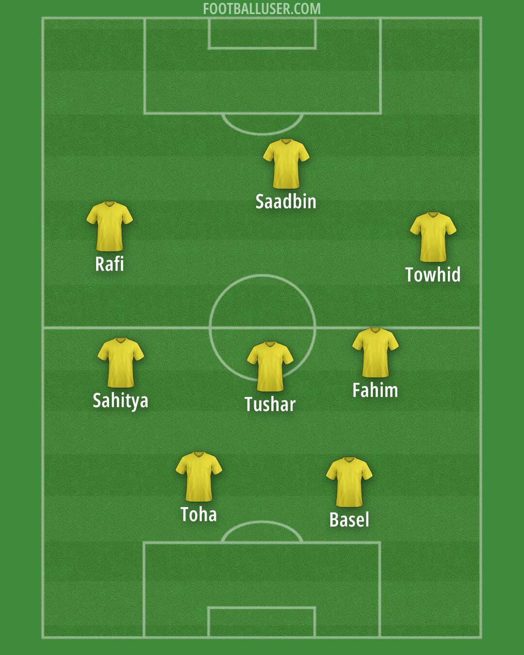 Custom Team Formation 2024 | FootballUser.com