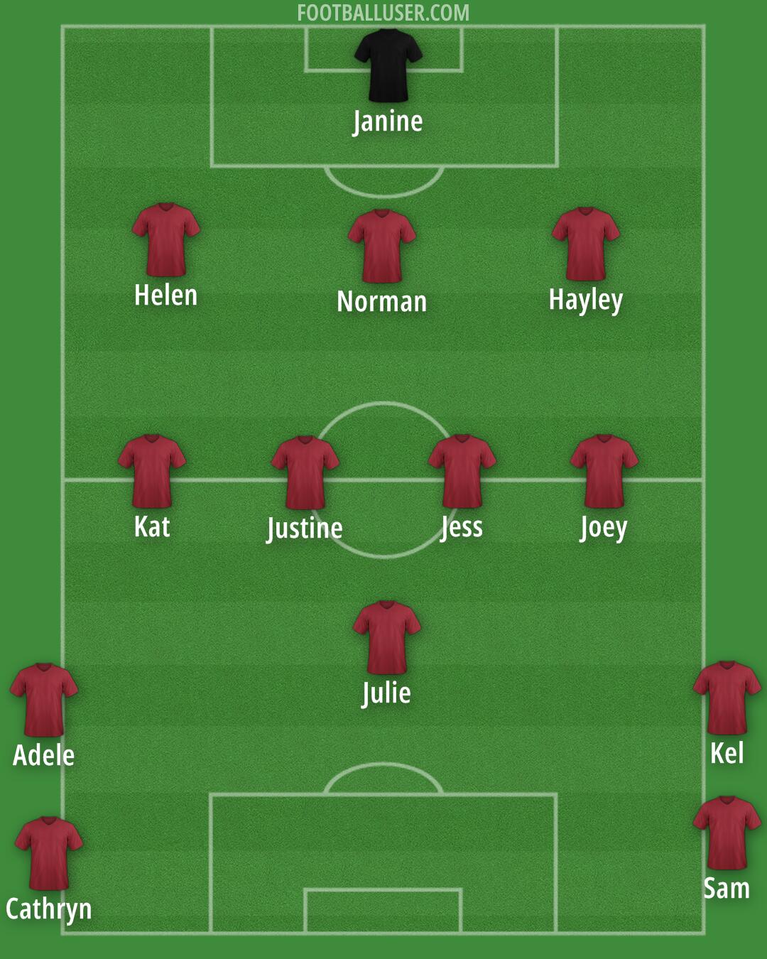 Custom Team Formation 2024 | FootballUser.com