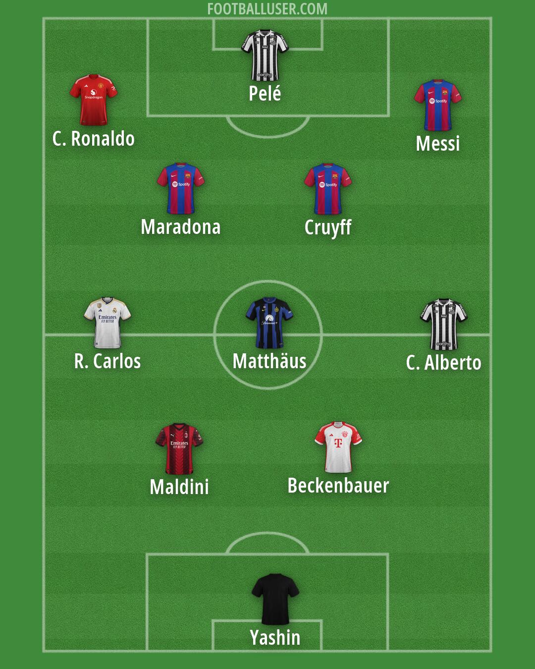 Custom Team Formation 2024 | FootballUser.com