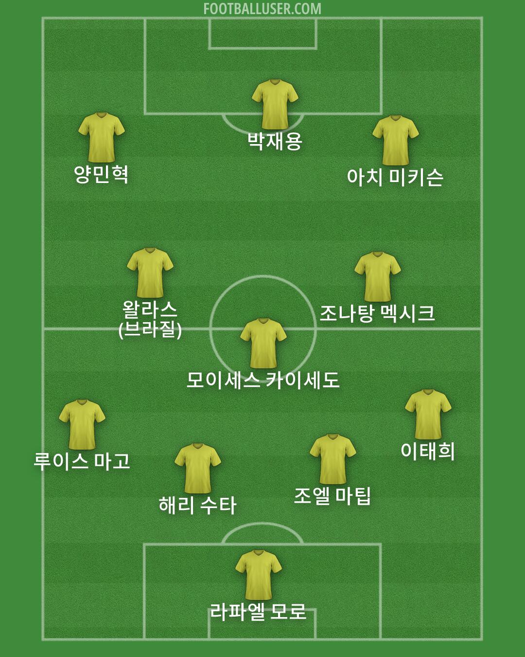 Custom Team Formation 2024 | FootballUser.com