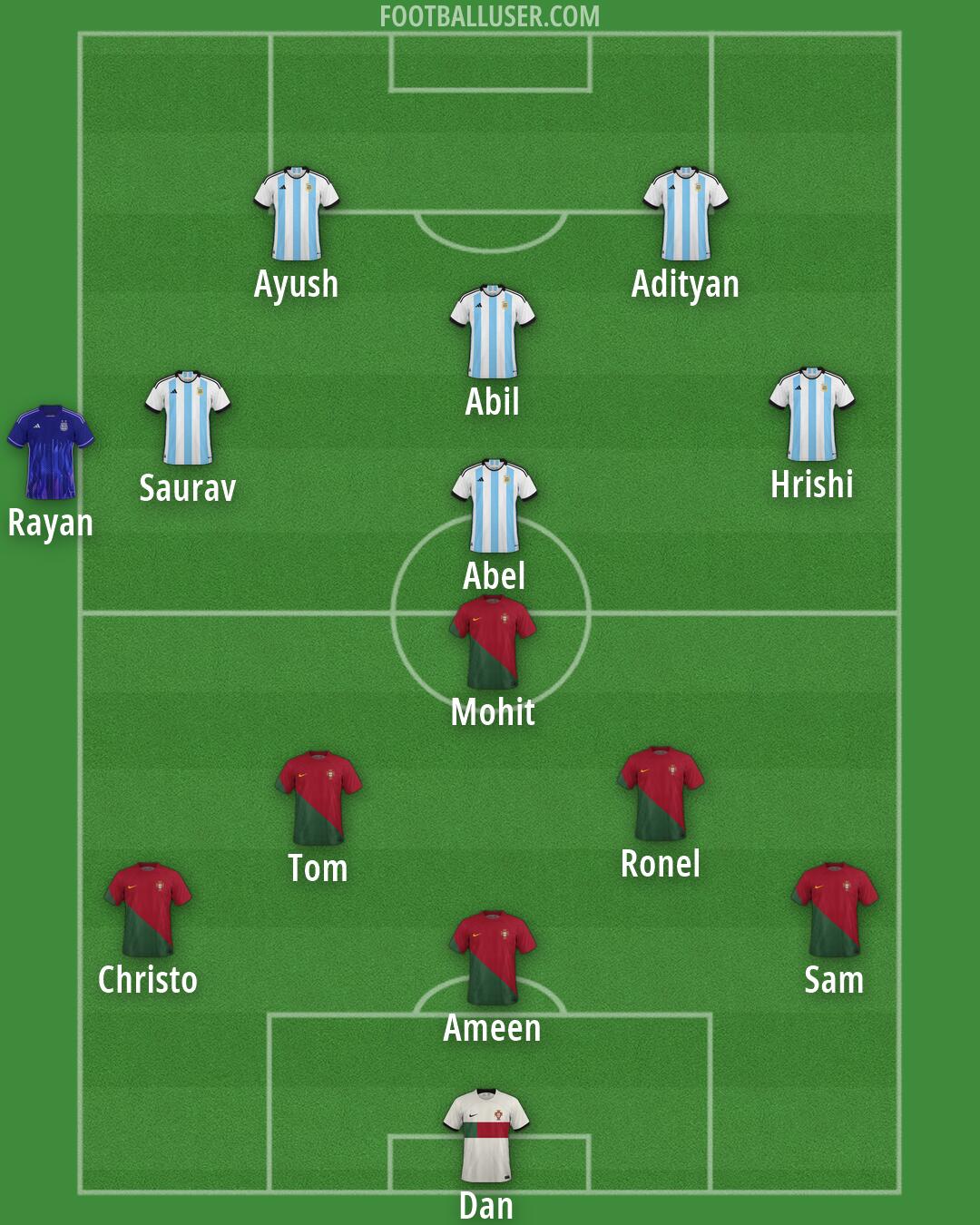 Custom Team Formation 2024 | FootballUser.com
