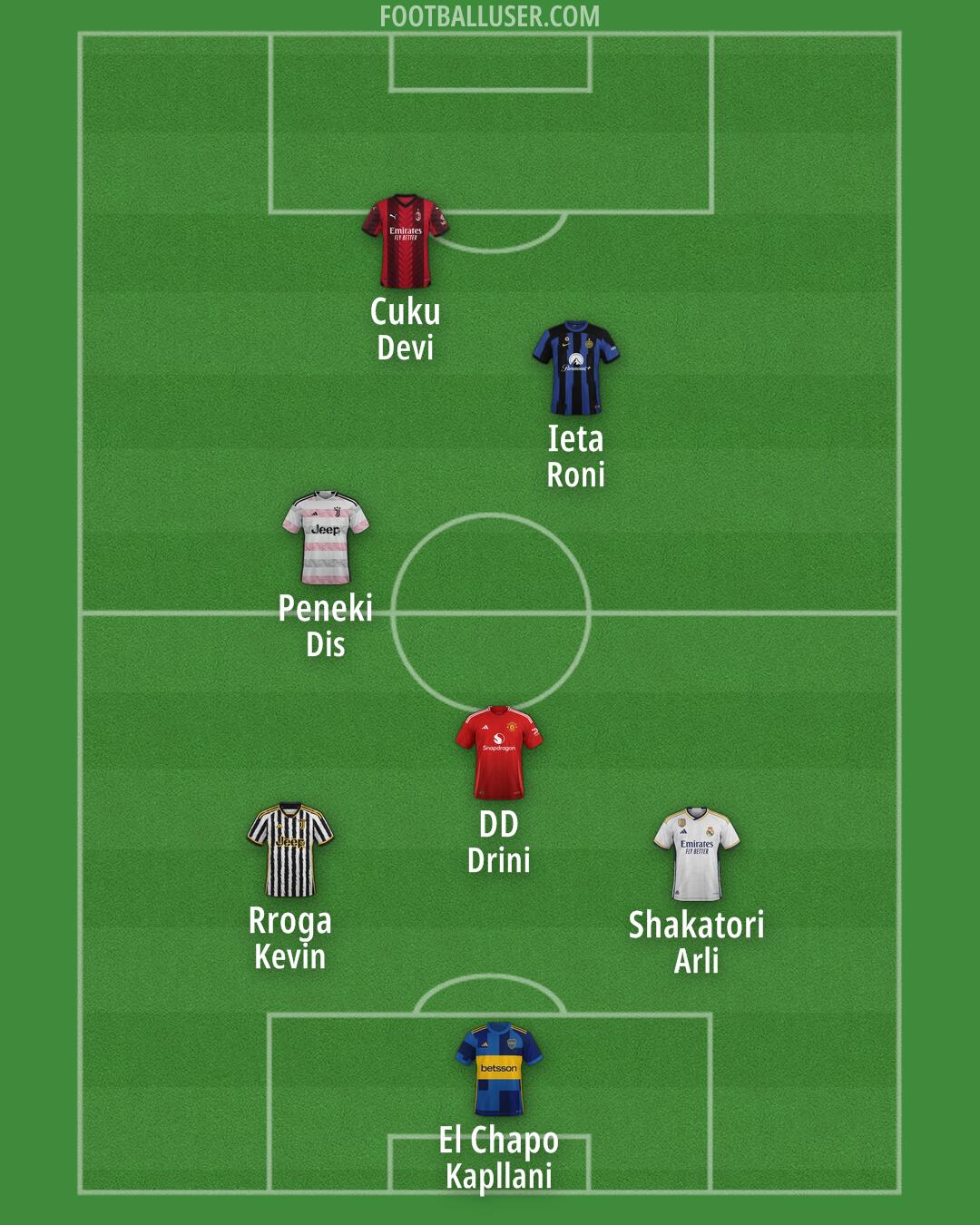 Custom Team Formation 2024 | FootballUser.com