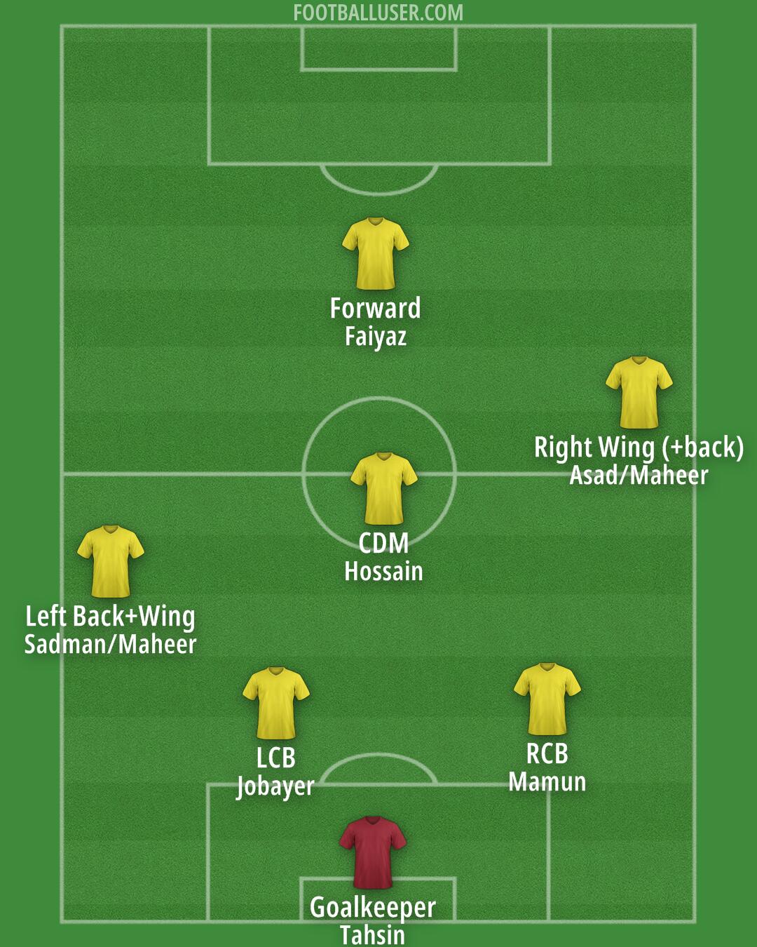 Custom Team Formation 2024 | FootballUser.com