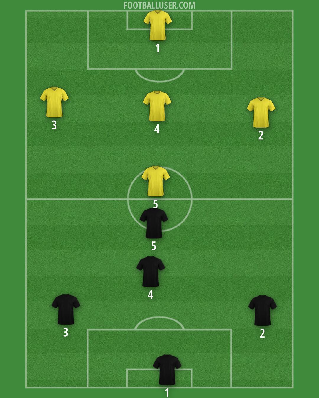 Custom Team Formation 2024 | FootballUser.com