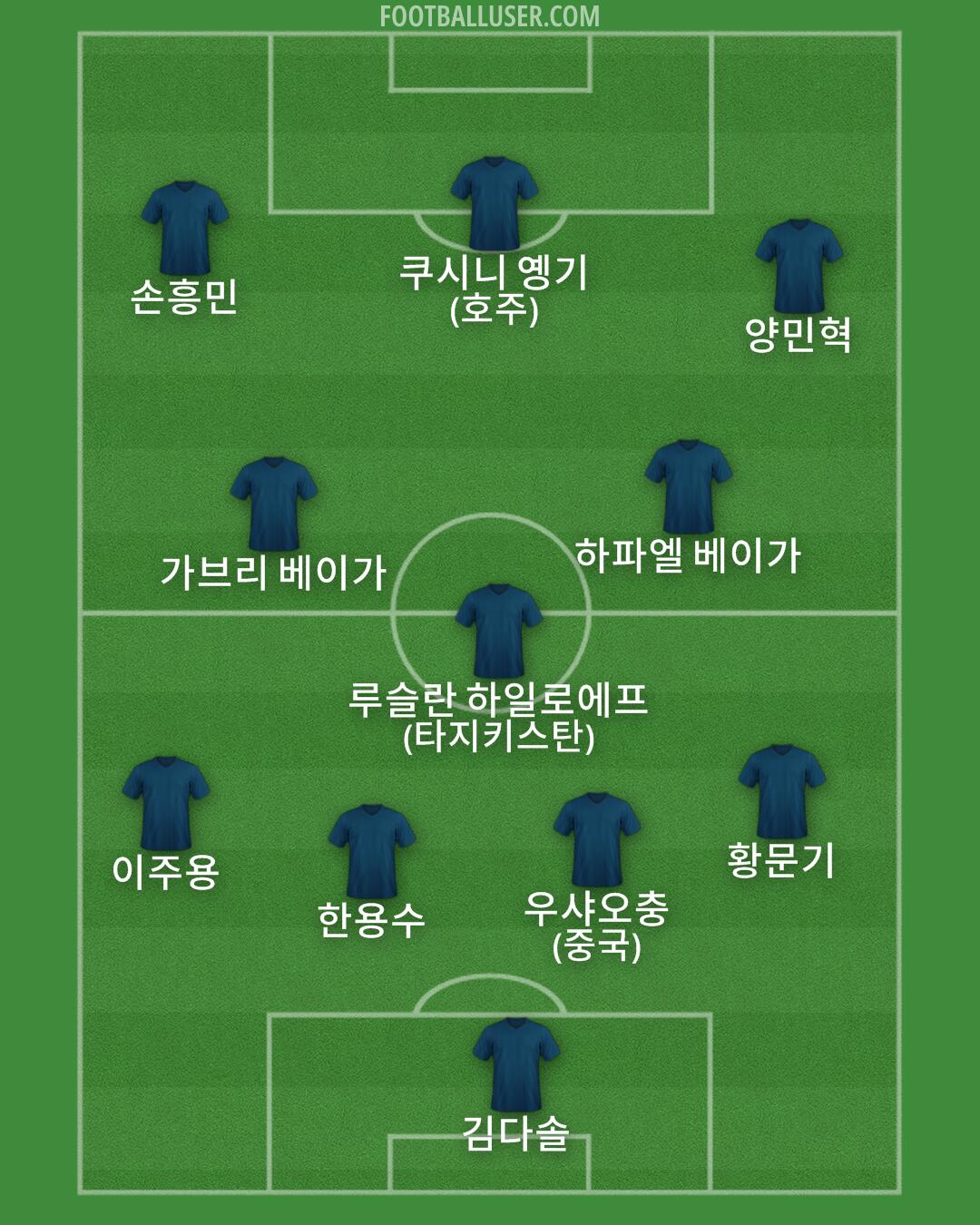 Custom Team Formation 2024 | FootballUser.com