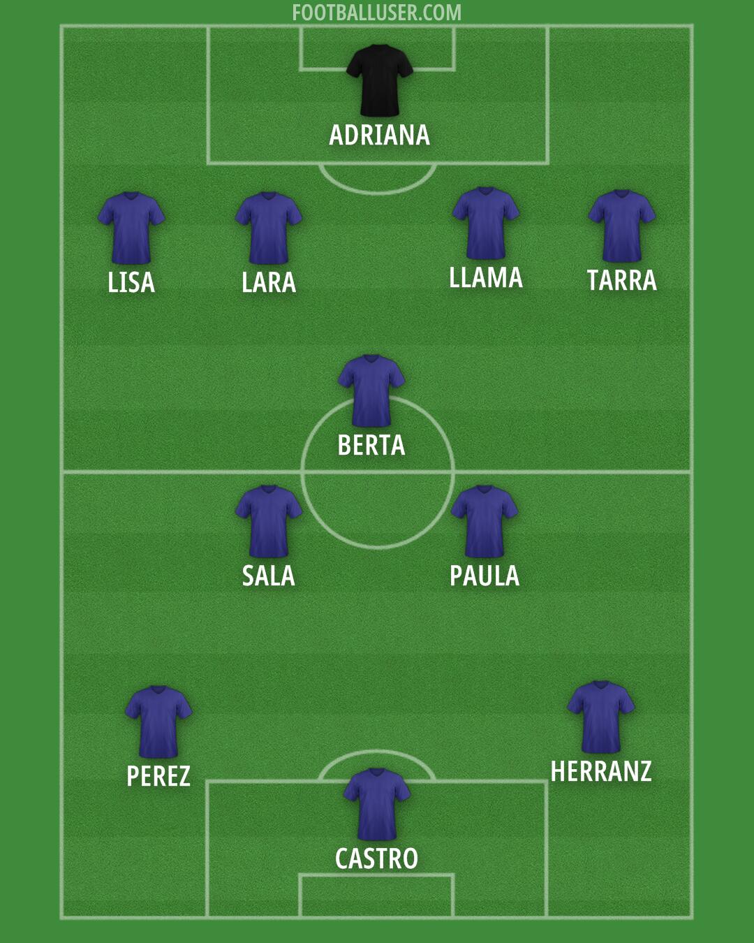 Custom Team Formation 2024 | FootballUser.com