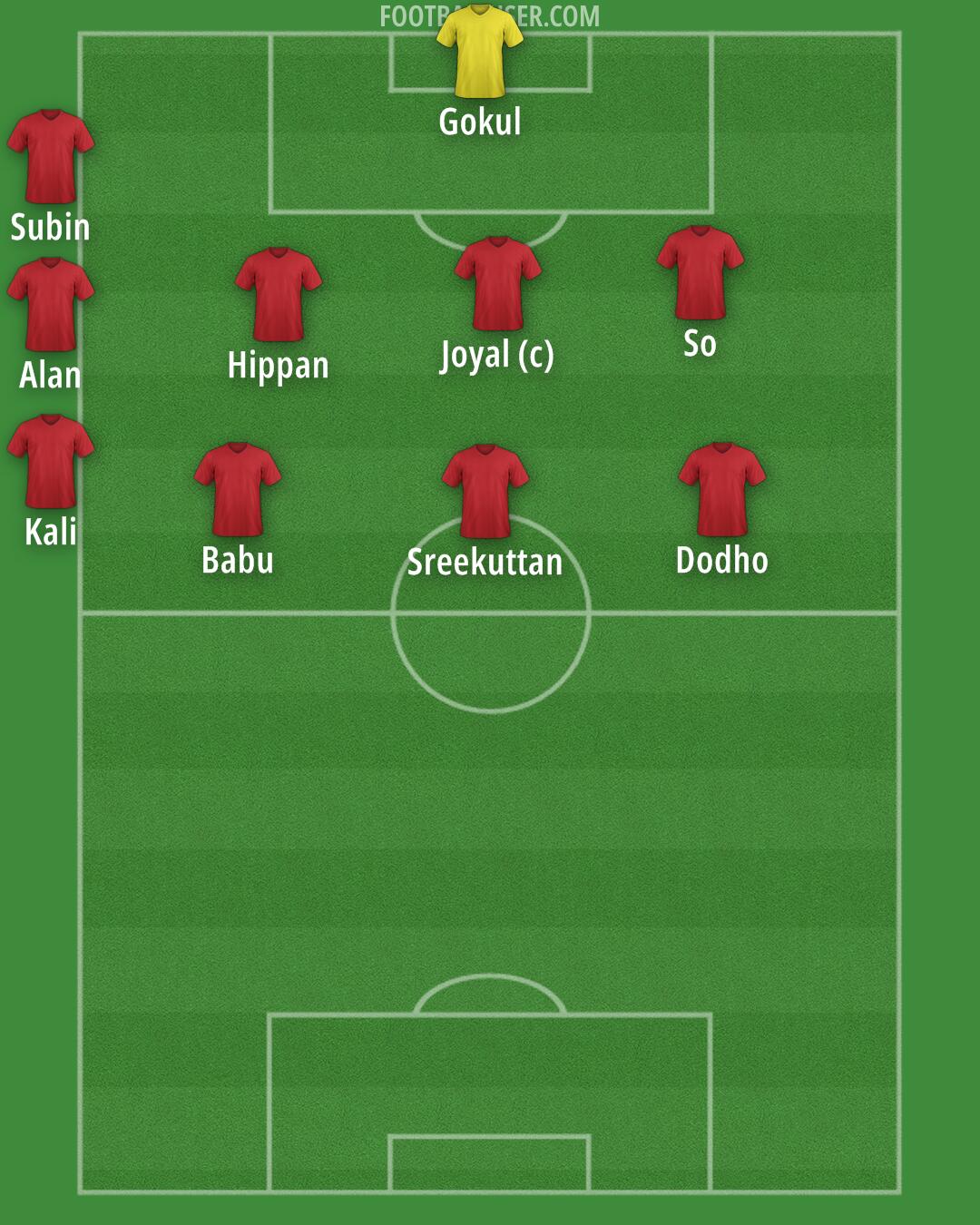 Custom Team Formation 2024 | FootballUser.com