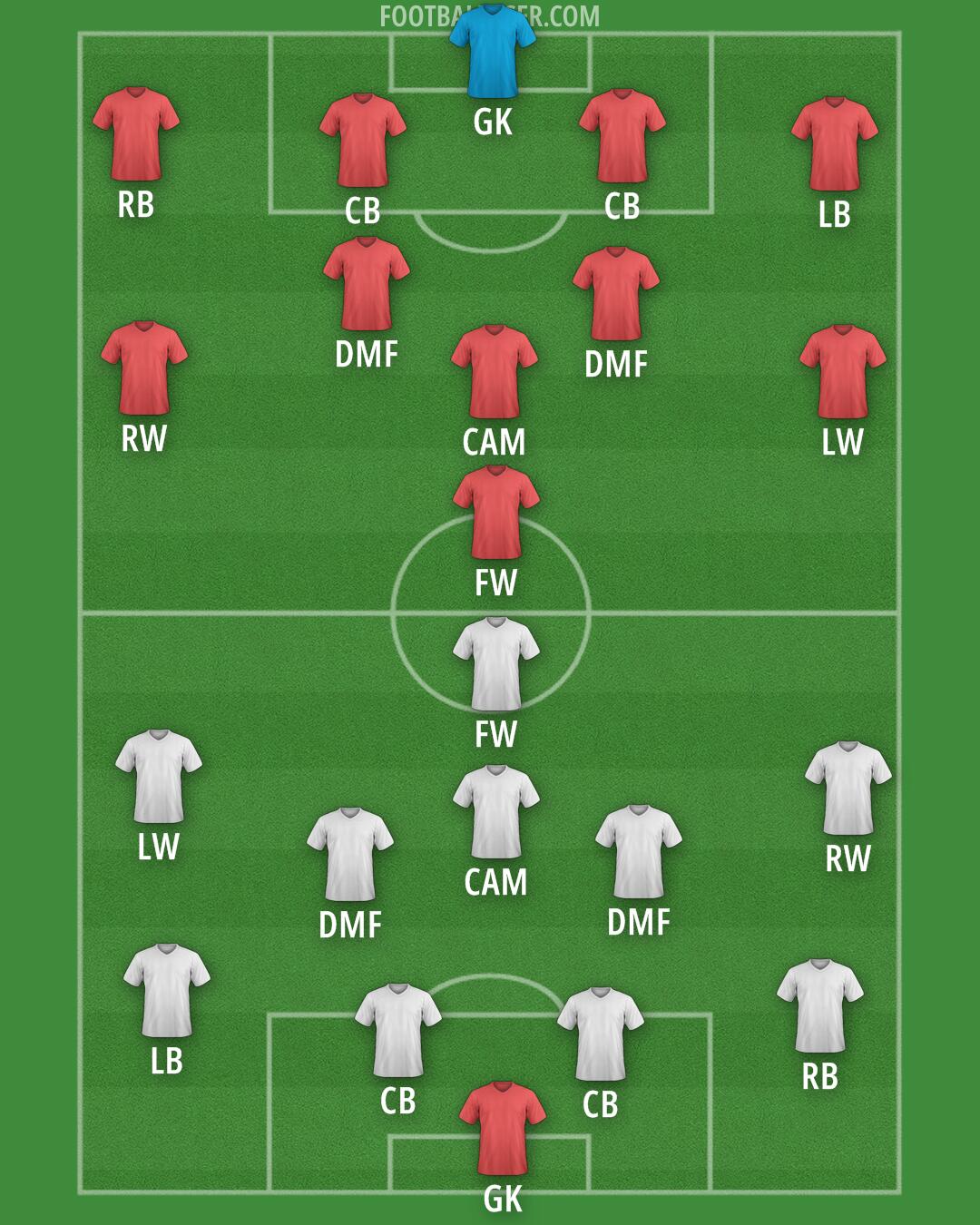 Custom Team Formation 2024 | FootballUser.com