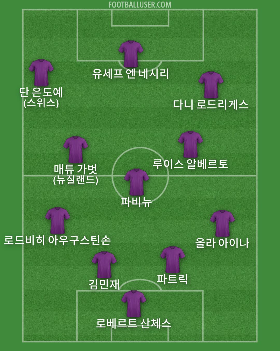 Custom Team Football Formations Builder: Real Kits, Hosted Images, No ...