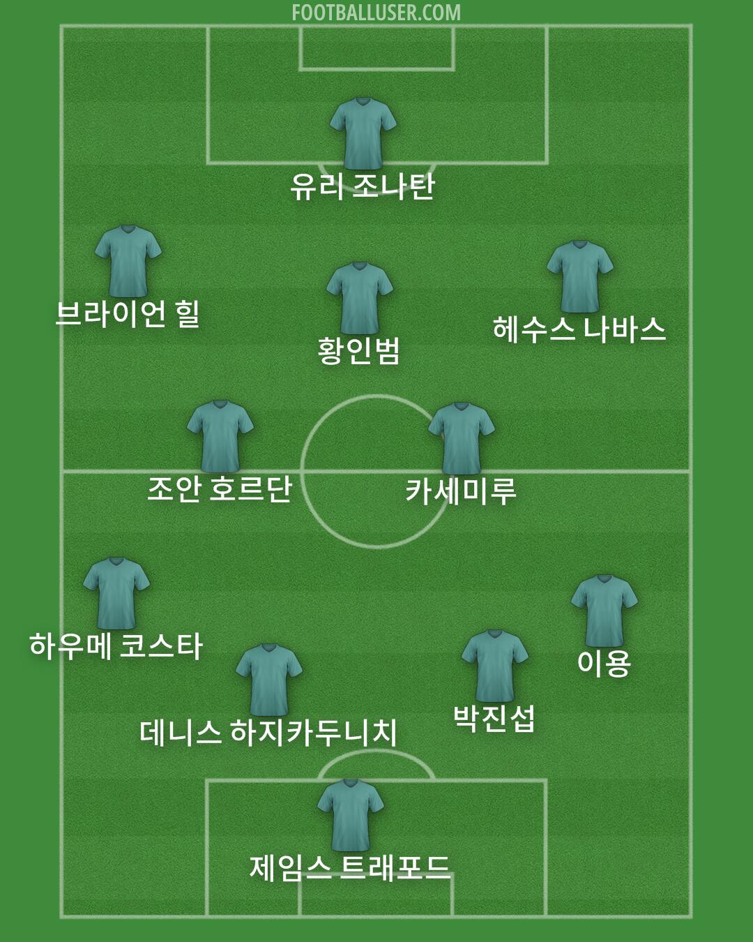 Custom Team Football Formations Builder: Real Kits, Hosted Images, No ...