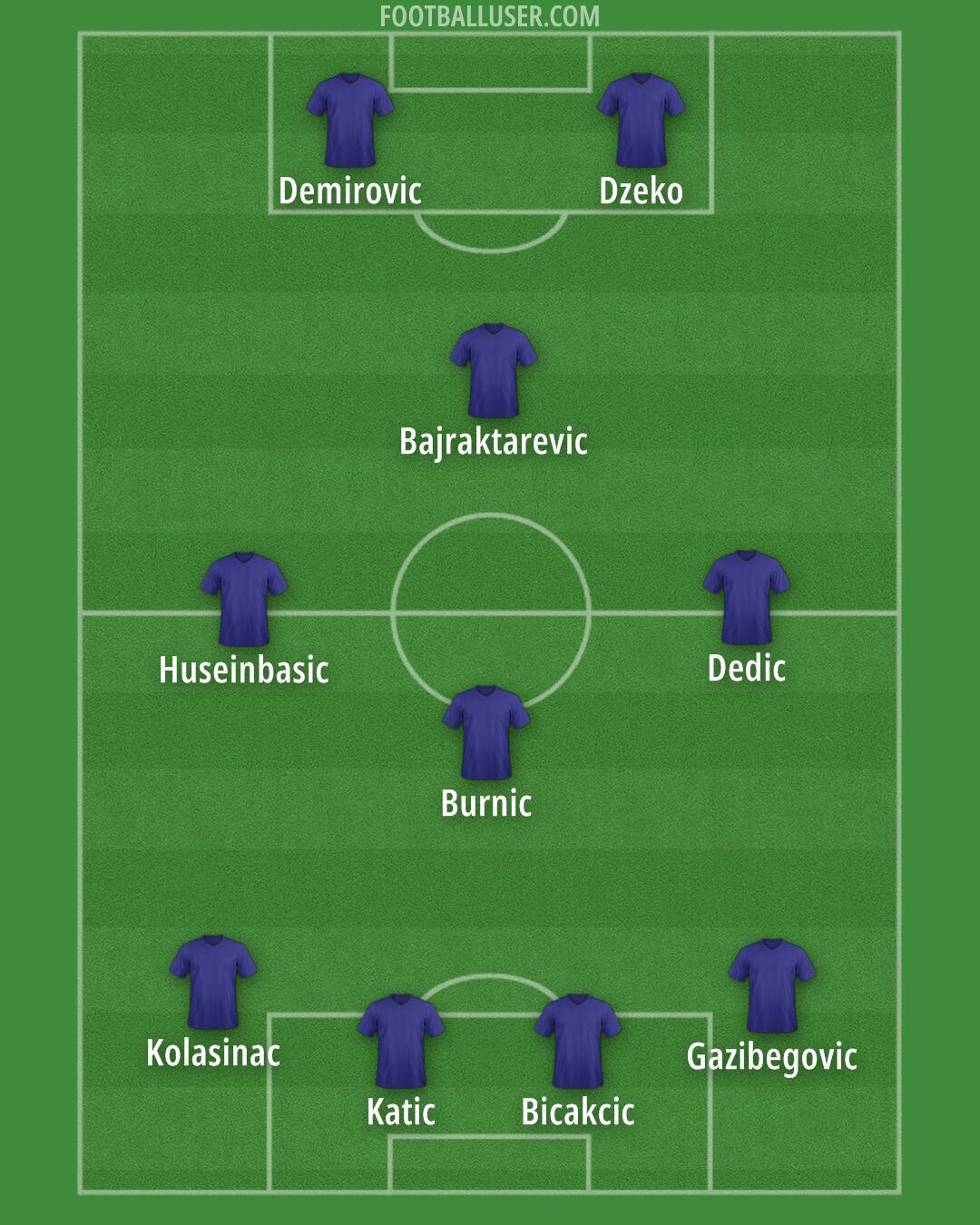 Custom Team Formation 2024 | FootballUser.com