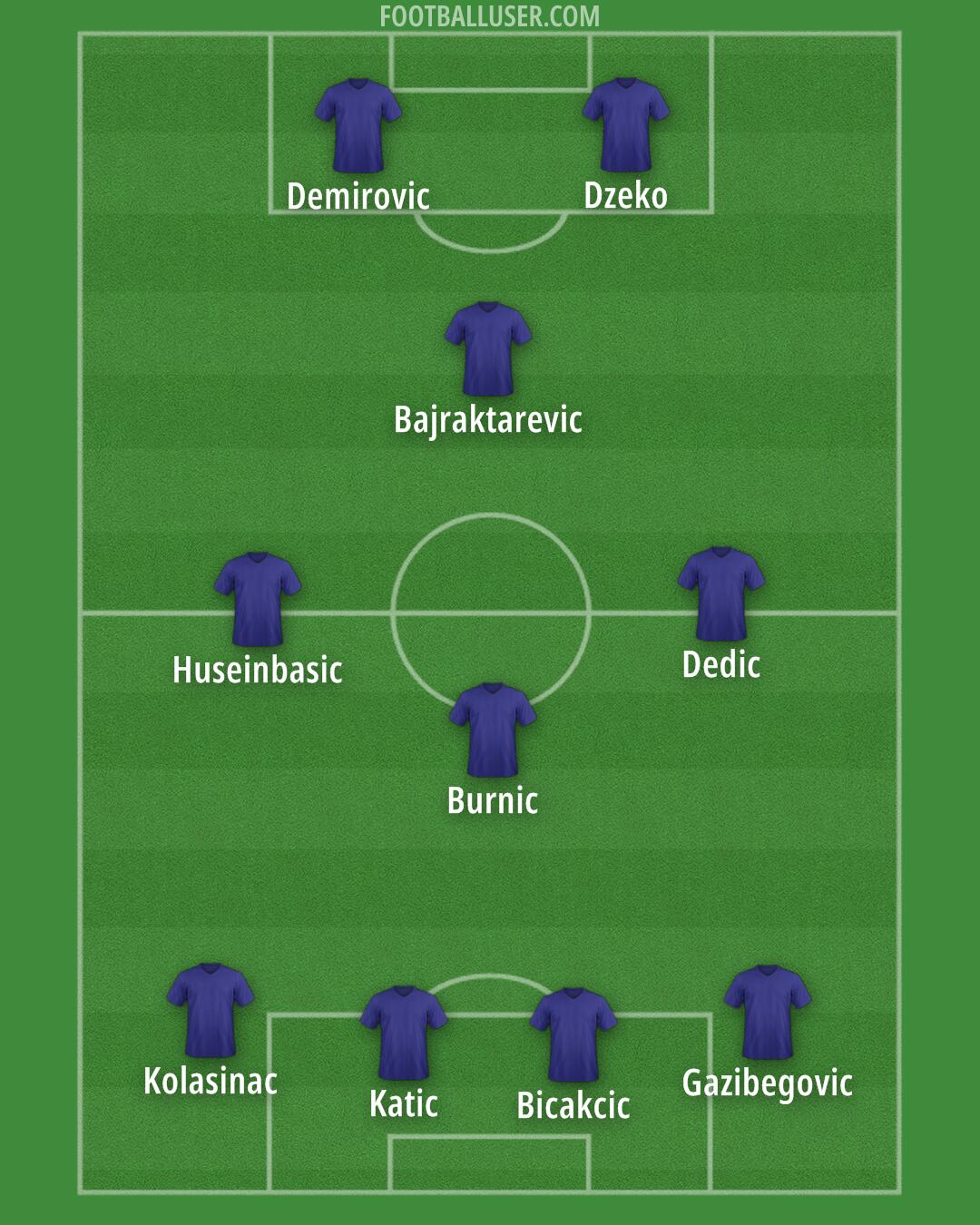 Custom Team Formation 2024 | FootballUser.com