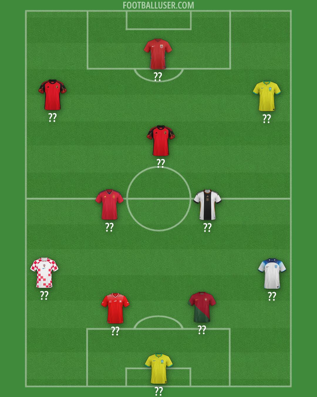 Custom Team Formation 2024 | FootballUser.com