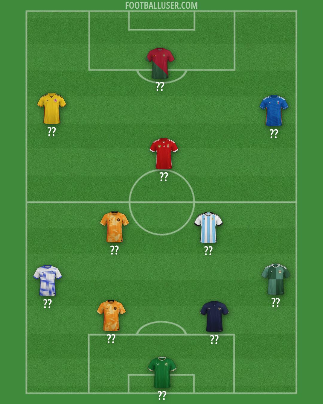Custom Team Formation 2024 | FootballUser.com