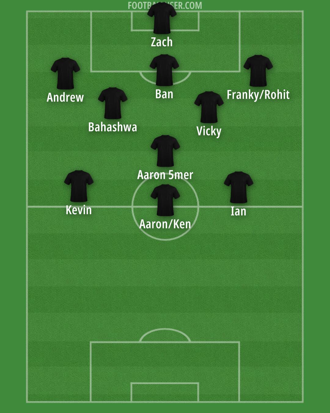 Custom Team Formation 2024 | FootballUser.com