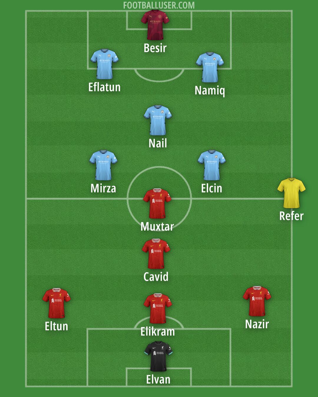 Custom Team Formation 2024 | FootballUser.com